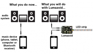 Lumazoid | realtime music visualizer board
